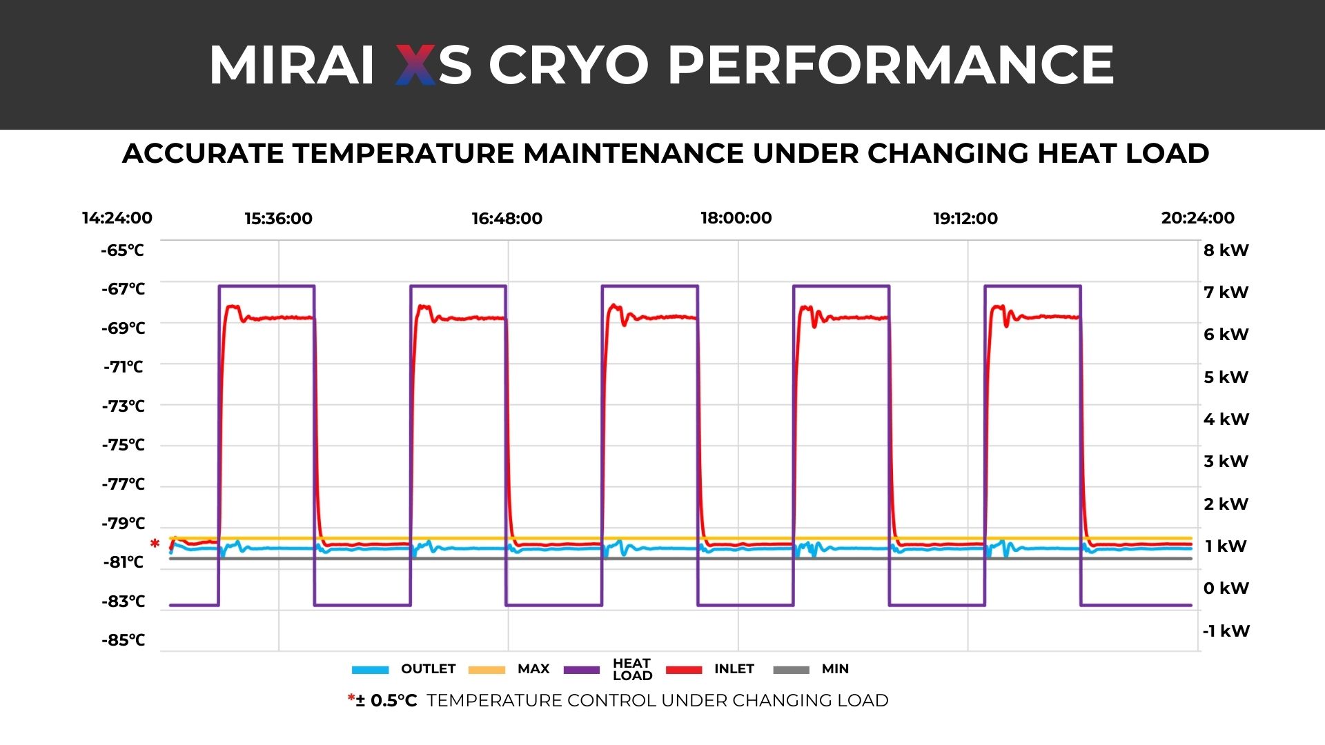MIRAI INTEX Unveils Ecological Process Cooling Innovation: MIRAI XS ...