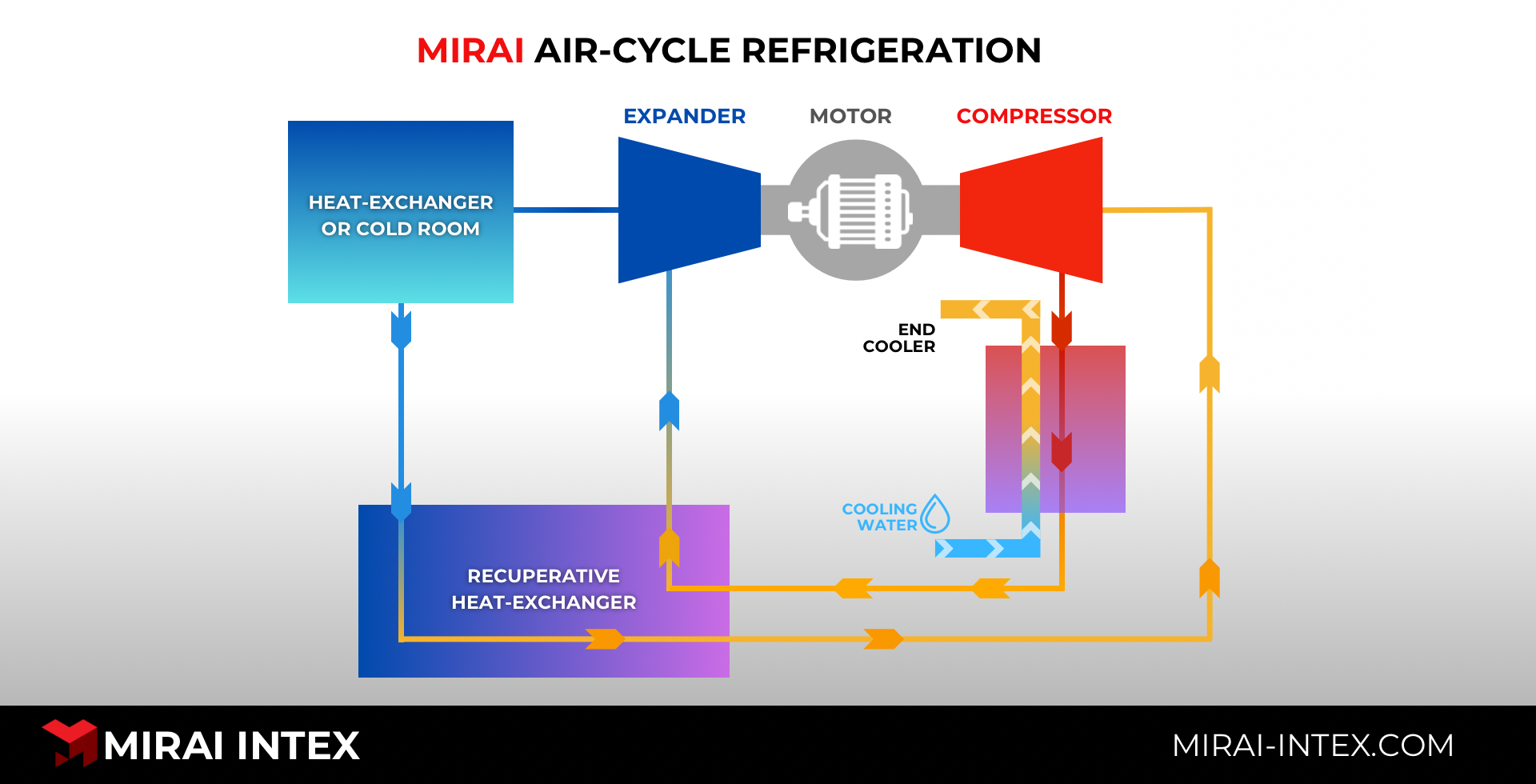 Understanding the Refrigeration Cycle of Chillers | Industrial Cooling ...