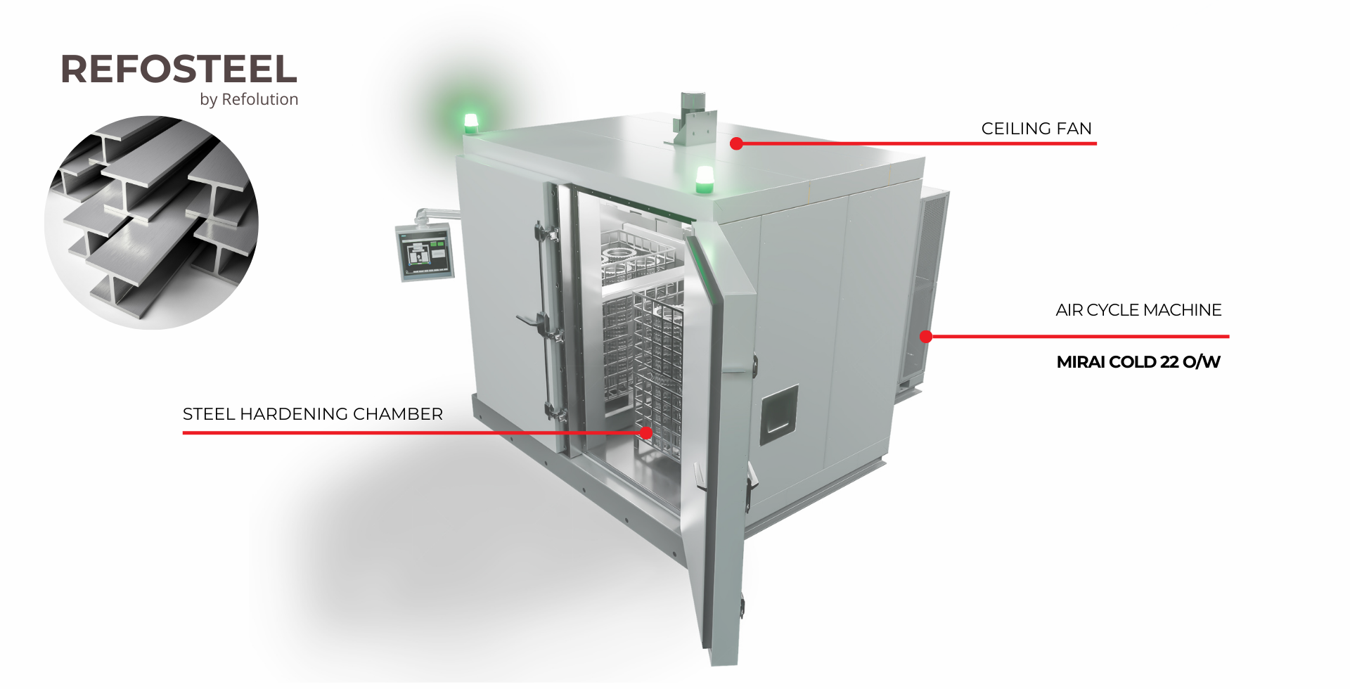 REFOSTEEL - Tieftemperatur Stahlhärtungsanlage, mit MIRAI Cold 22 O/W ...