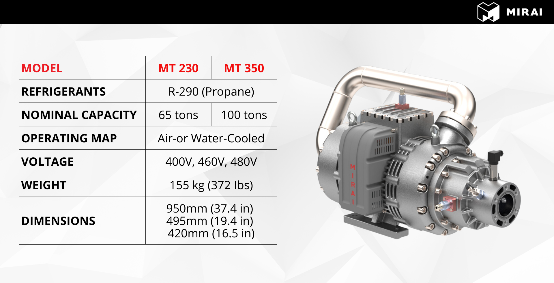 Completion of stress testing of the world's first propane turbo ...